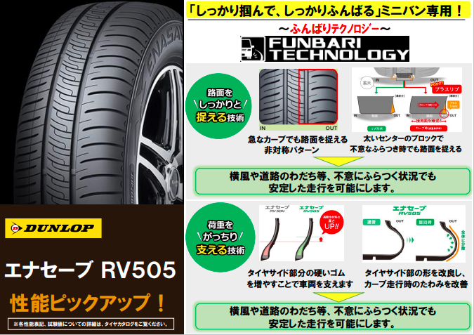【数量限定】ミニバン専用設計タイヤダンロップ「エナセーブRV505」旧年製がお買得！！サイズ205/60R16｜タイヤ市場加須店｜タイヤ・スタッドレス・オールシーズンが安いタイヤ専門店