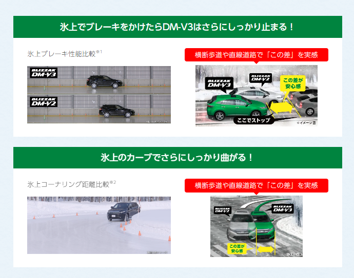 予約限定！SUVオーナー様必見★あのブリザック最高峰DMV3が今ならお買得！｜タイヤ市場加須店｜タイヤ・スタッドレス・オールシーズンが安いタイヤ専門店
