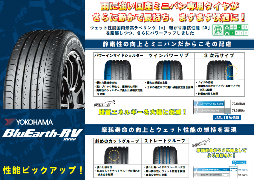 ☆エスクァイアなど ミニバン向けおすすめタイヤ その②！！☆YOKOHAMA BluEarth RV03｜バロータイヤ市場羽島インター店｜タイヤ・スタッドレス・オールシーズンが安いタイヤ専門店